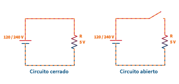 Campo magnético - Iberoamericana: CIRCUITOS DE CORRIENTE CONTINUA
