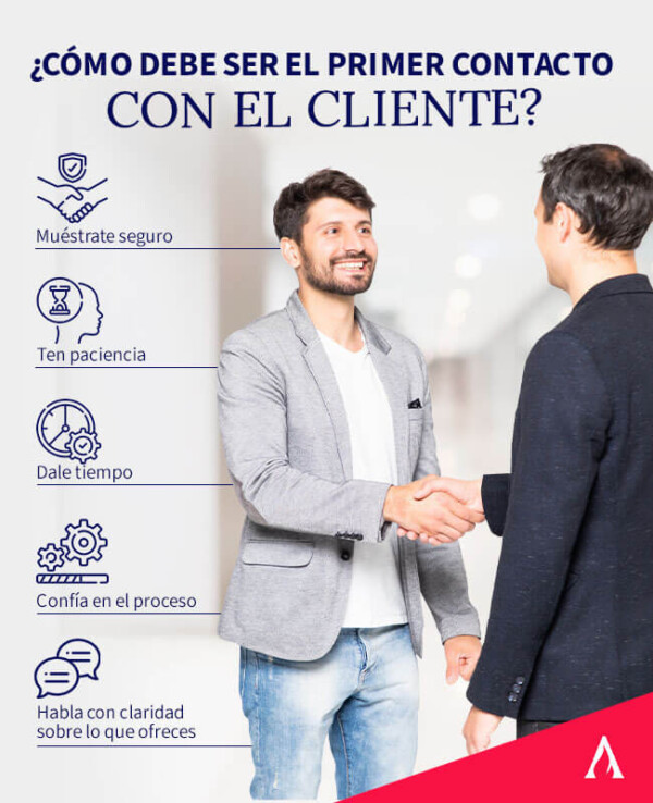 Todo sobre el primer contacto con el cliente | Aprende Institute