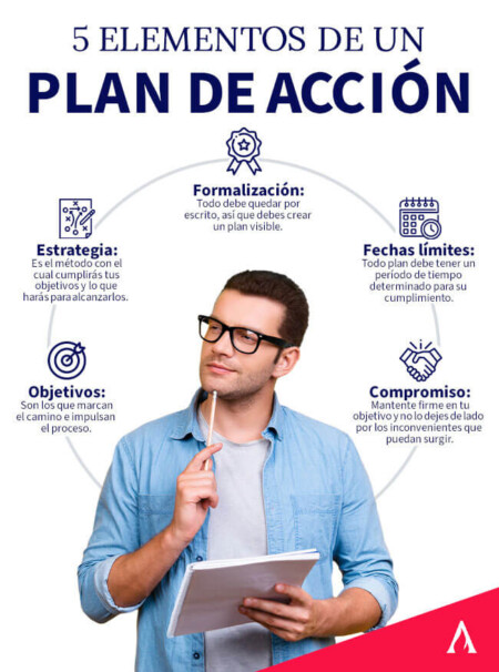 ¿Cómo hacer un plan de acción personal? | Aprende Institute