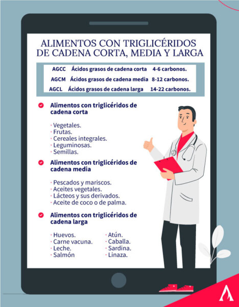 ¿Qué son los triglicéridos de cadena media? | Aprende Institute
