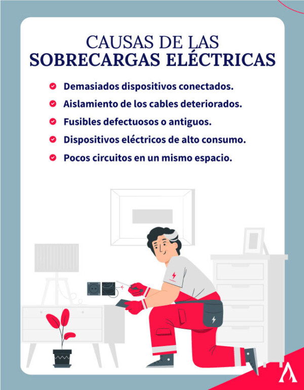 ¿Cómo identificar una sobrecarga eléctrica? | Aprende Institute