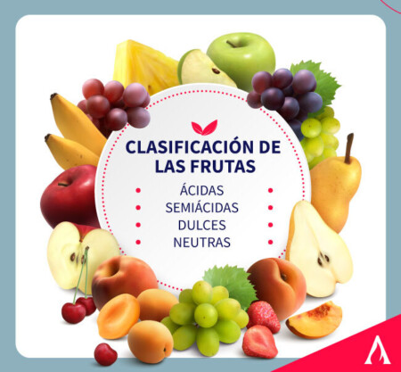 Clasificación de las frutas y verduras | Aprende Institute