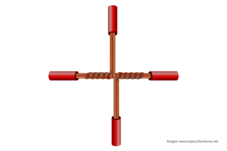 15 tipos de empalmes eléctricos | Aprende Institute