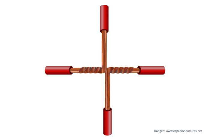15 tipos de empalmes eléctricos | Aprende Institute