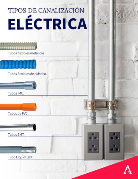 ¿Qué es una canalización eléctrica? | Aprende Institute