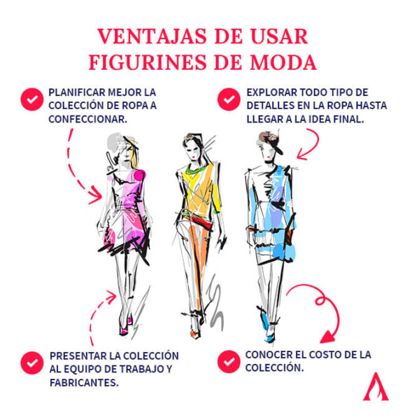 Figurines de moda: aprende a dibujar los tuyos | Aprende Institute
