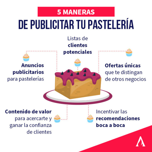 ¿Cómo atraer más gente a mi pastelería? | Aprende Institute