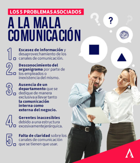 5 problemas de comunicación que afectan a tu negocio | Aprende Institute