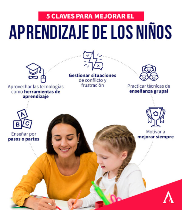 5 Claves para mejorar el aprendizaje de los niños | Aprende Institute