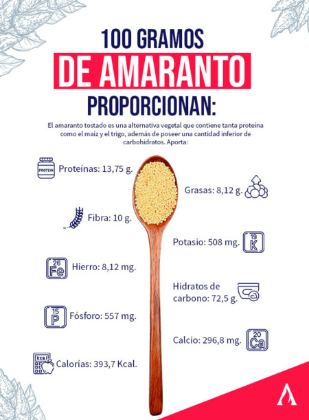 Amaranto: Propiedades y beneficios | Aprende Institute