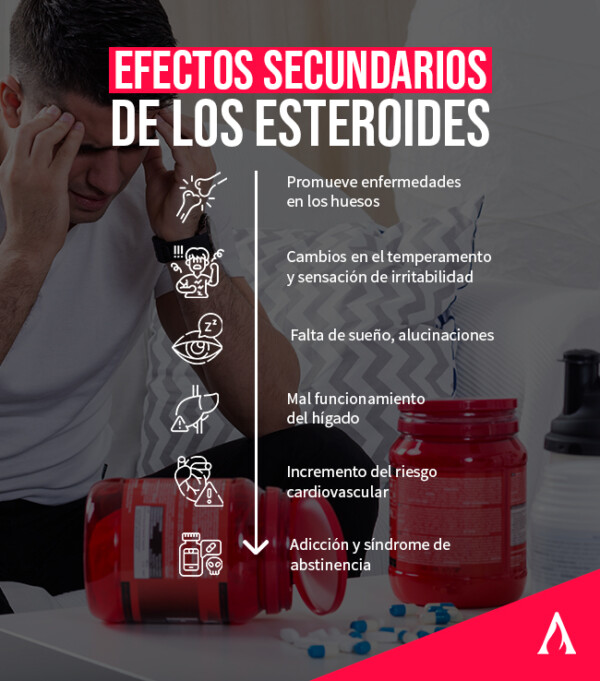 7 Efectos secundarios de los esteroides | Aprende Institute