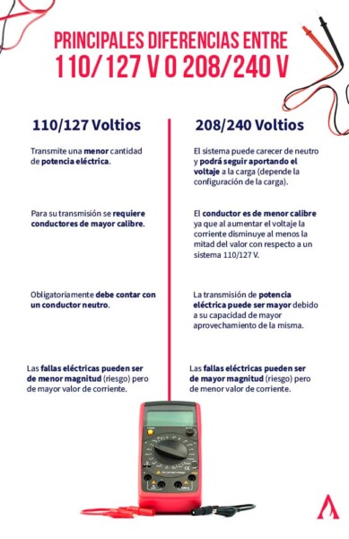 110 V vs 220 V: diferencias y beneficios | Aprende Institute