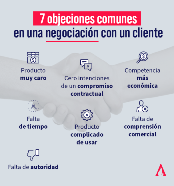 7 Objeciones más comunes en una negociación | Aprende Institute