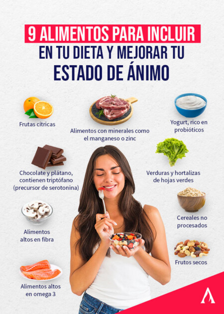 ¿Nuestras emociones pueden afectar nuestra alimentación? | Aprende ...