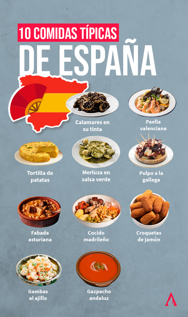 Todo Sobre La Gastronom a T pica De Espa a Aprende Institute Todo Sobre La Gastronom a T pica De Espa a Aprende Institute