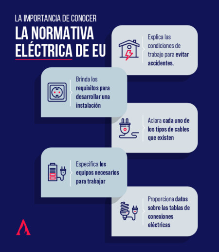 ¿Qué es el Código de Electricidad Nacional? | Aprende Institute