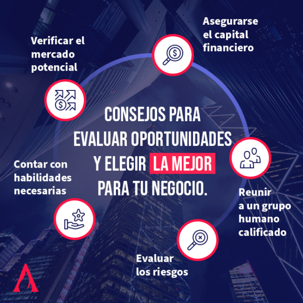 ¿Cómo identificar oportunidades de negocio? | Aprende Institute