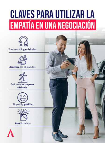 La importancia de la empatía en la negociación | Aprende Institute