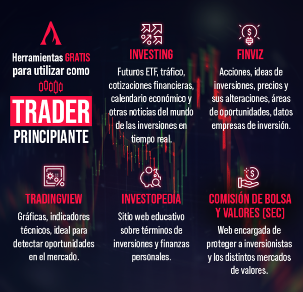 ¿Qué es el trading y cómo funciona? | Aprende Institute