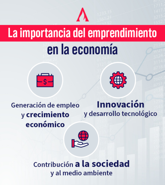La Importancia de Emprender para tu Futuro | Aprende Institute