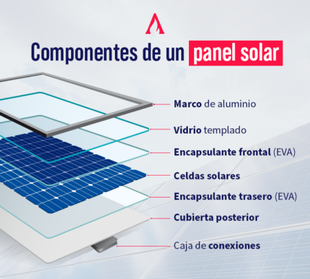 ¿Qué son los paneles solares y cómo funcionan? | Aprende Institute