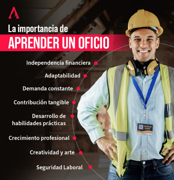 Top 10 artículos sobre Oficios más leídos en Aprende Institute